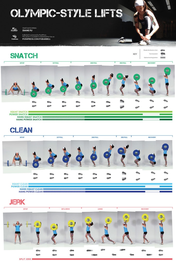 Fases do Snatch e do Clean – Treinamento Esportivo.com